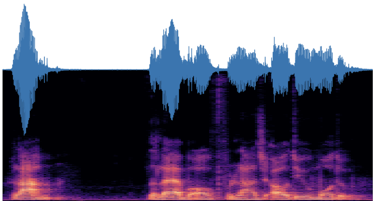 LLAM | Lab of Large Audio Model