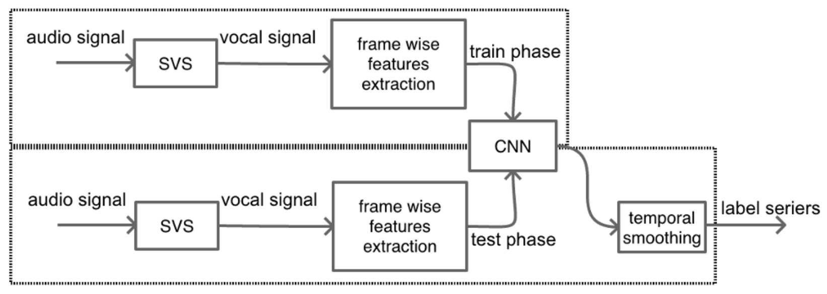 Singing Voice Detection Using Multi Feature Deep Fusion With Cnn Llam Lab Of Large Audio Model