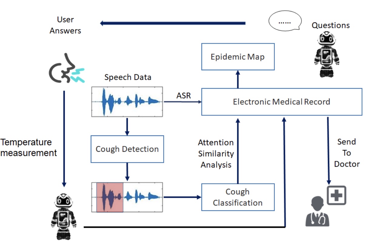 A Real-Time Robot-Based Auxiliary System for Risk Evaluation of COVID ...