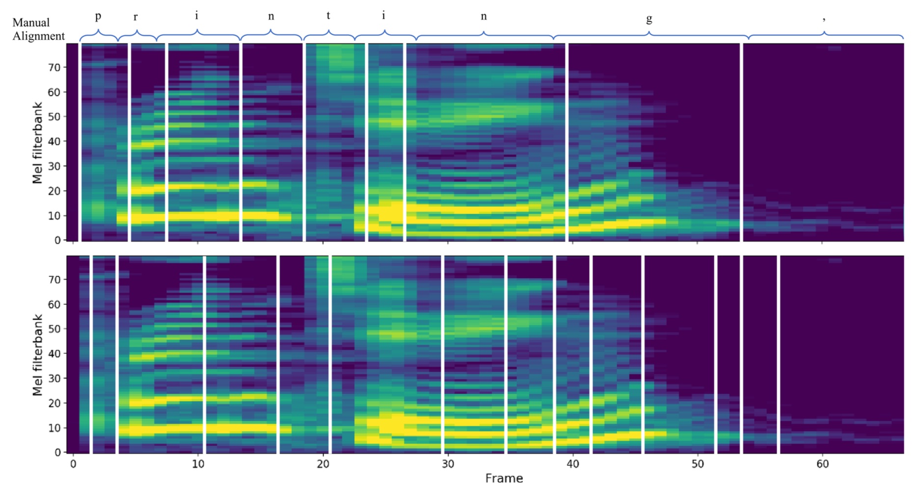 Aligntts Efficient Feed Forward Text To Speech System Without Explicit Alignment Llam Lab