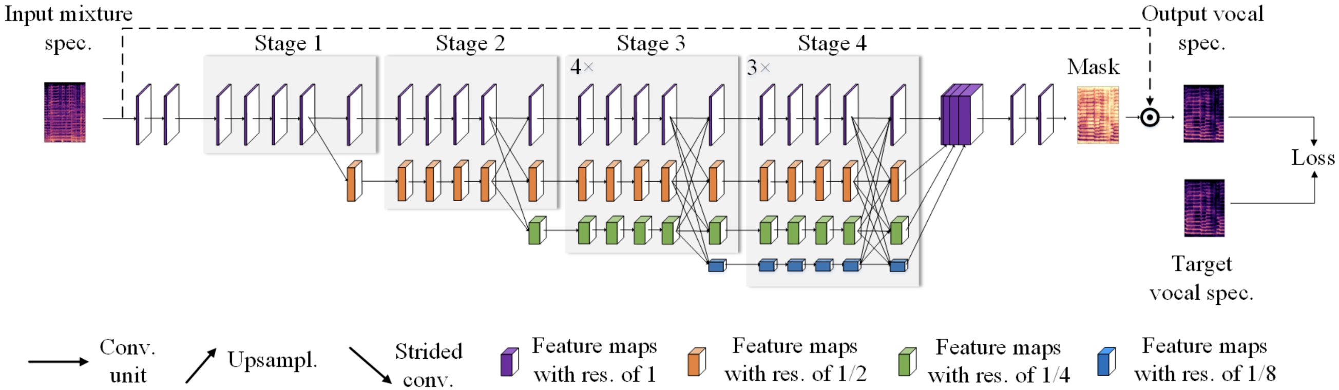 Vocal Melody Extraction via HRNet-Based Singing Voice Separation and ...