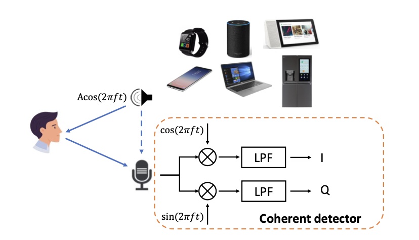 End-To-End Silent Speech Recognition with Acoustic Sensing | LLAM | Lab of Large Audio Model