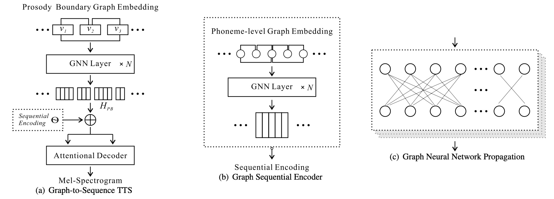 GraphPB: Graphical Representations of Prosody Boundary in Speech Synthesis | LLAM | Lab of Large ...