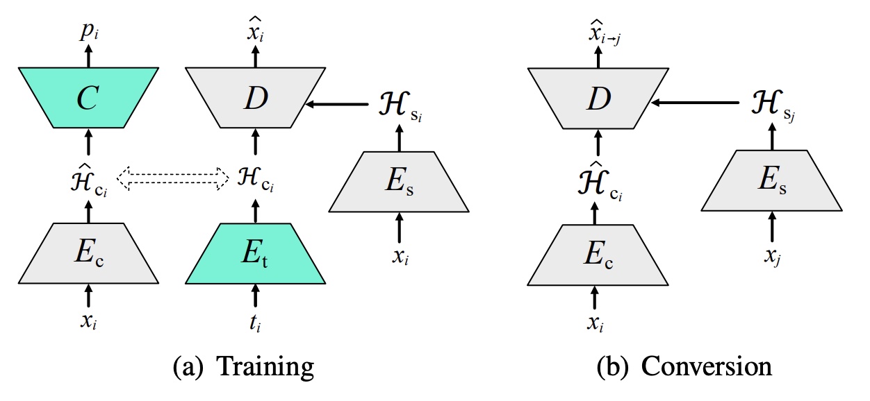 Tgavc Improving Autoencoder Voice Conversion With Text Guided And