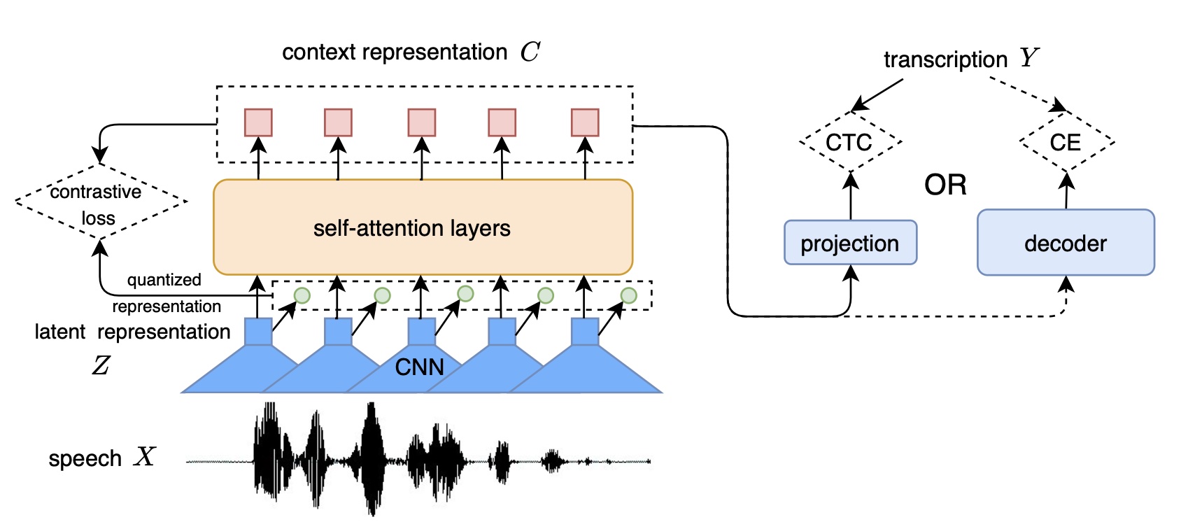 Transfer Ability of Monolingual Wav2vec2.0 for Low-resource Speech ...
