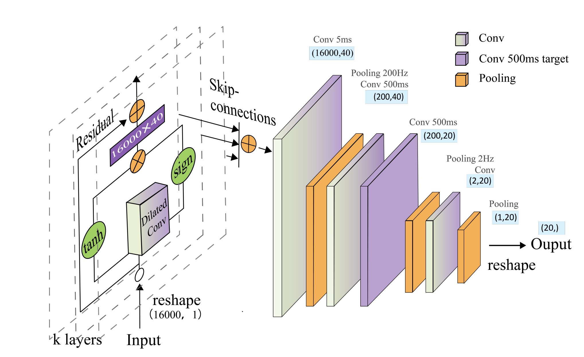 MDCNN-SID: Multi-scale Dilated Convolution Network for Singer Identification | LLAM | Lab of ...