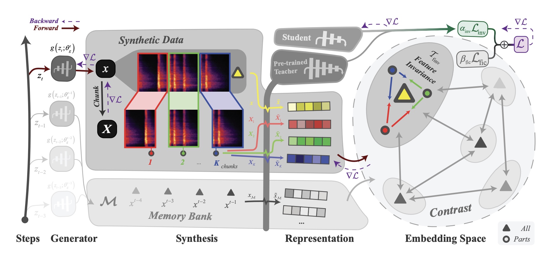 Feature Rich Audio Model Inversion For Data Free Knowledge Distillation Towards General Sound