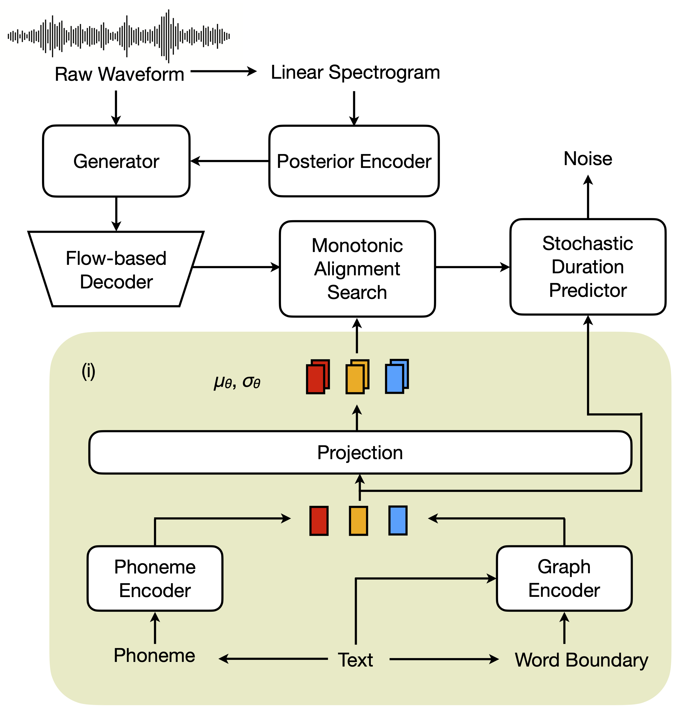 FastGraphTTS: An Ultrafast Syntax-Aware Speech Synthesis Framework | LLAM | Lab of Large Audio Model
