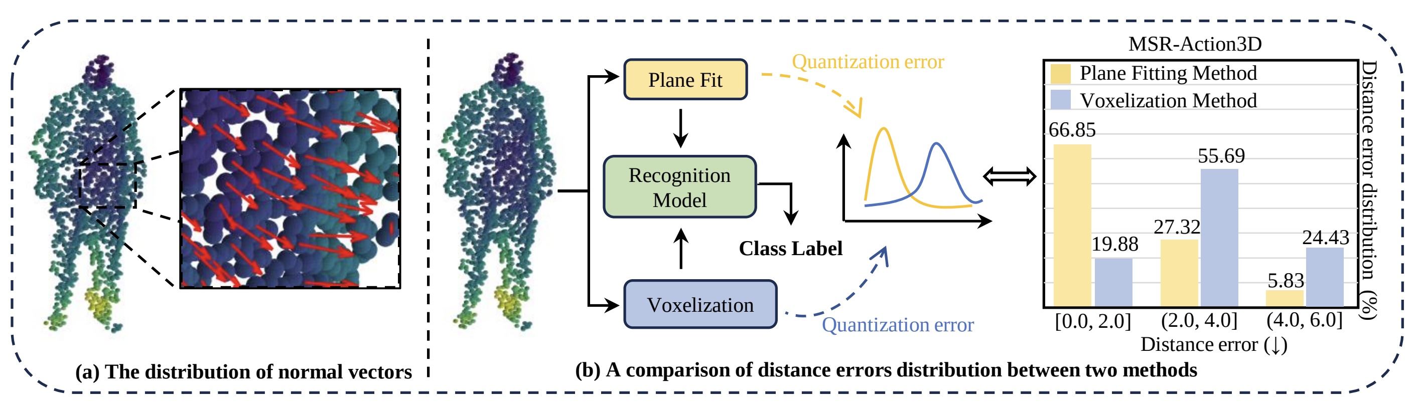 PRENet: A Plane-Fit Redundancy Encoding Point Cloud Sequence Network ...