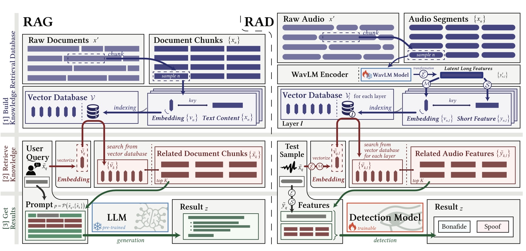Retrieval-Augmented Audio Deepfake Detection | LLAM | Lab of Large ...