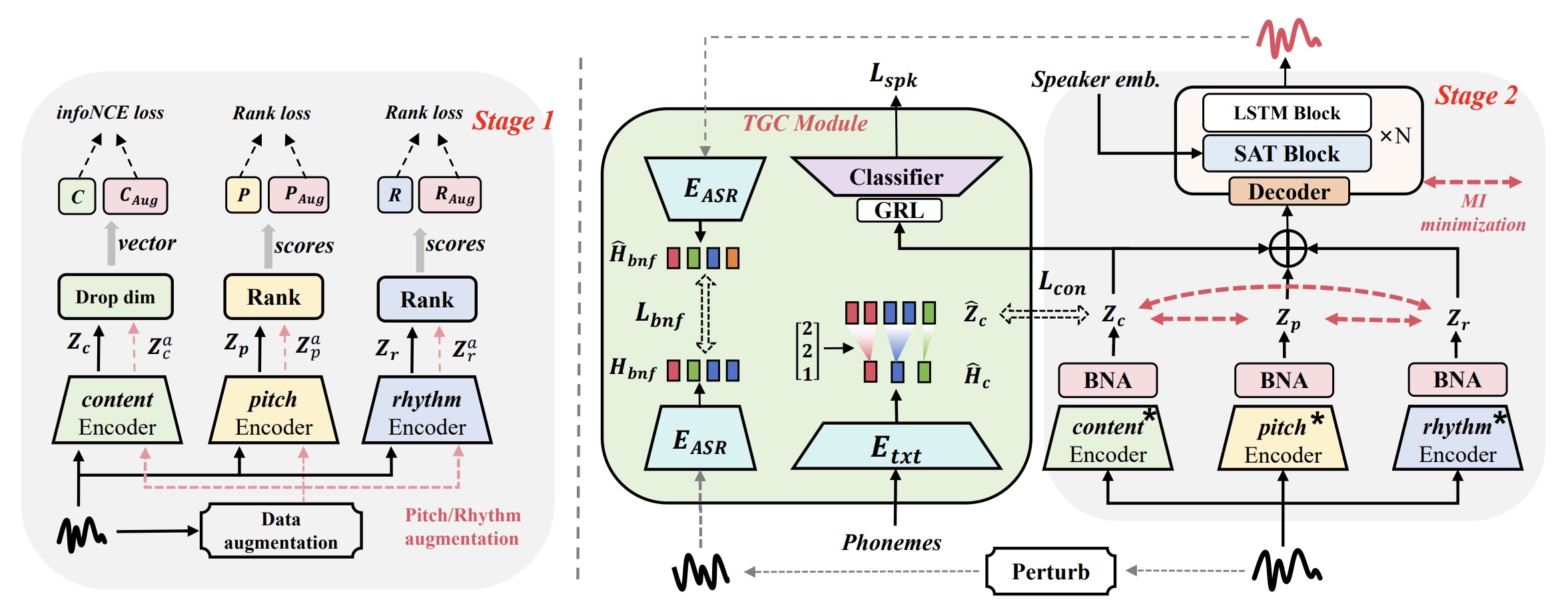 EAD-VC: Enhancing Speech Auto-Disentanglement for Voice Conversion with ...