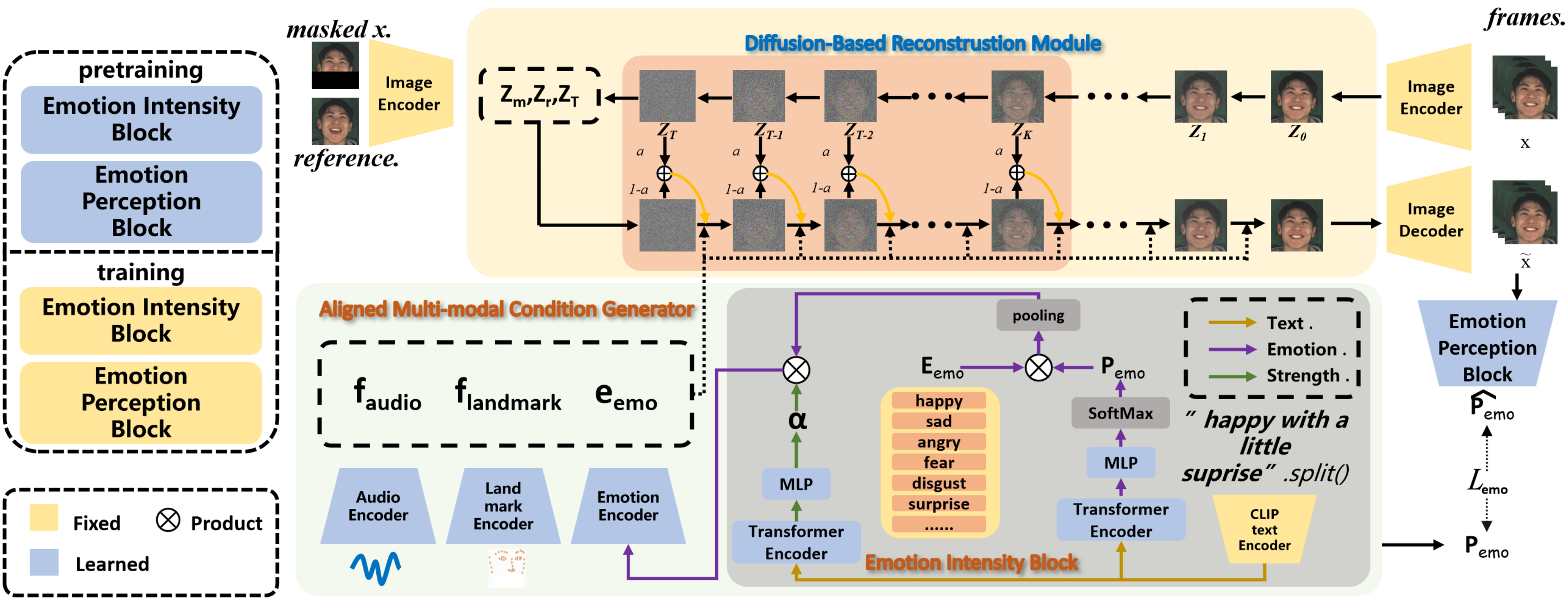 Emotalker Emotionally Editable Talking Face Generation Via Diffusion Model Llam Lab Of
