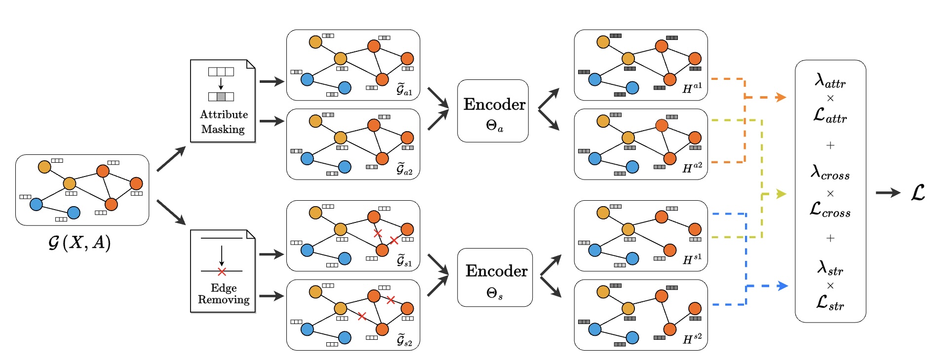 Graph Contrastive Learning with Decoupled Augmentation | LLAM | Lab of ...