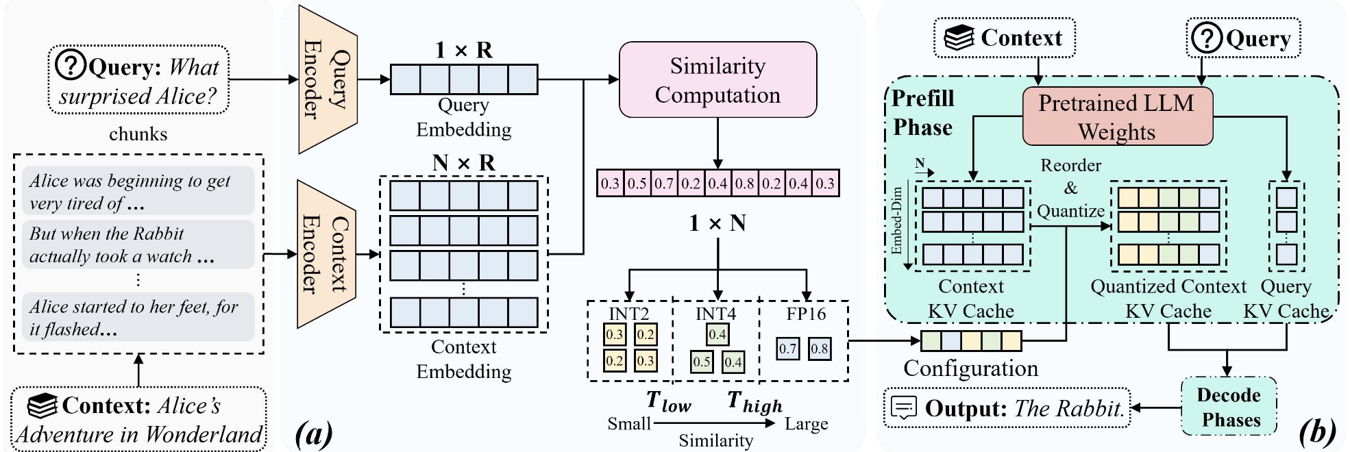 Cocktail:Chunk-AdaptiveMixed-Precision Ouanization for Long-Context LLM inference | LLAM | Lab ...