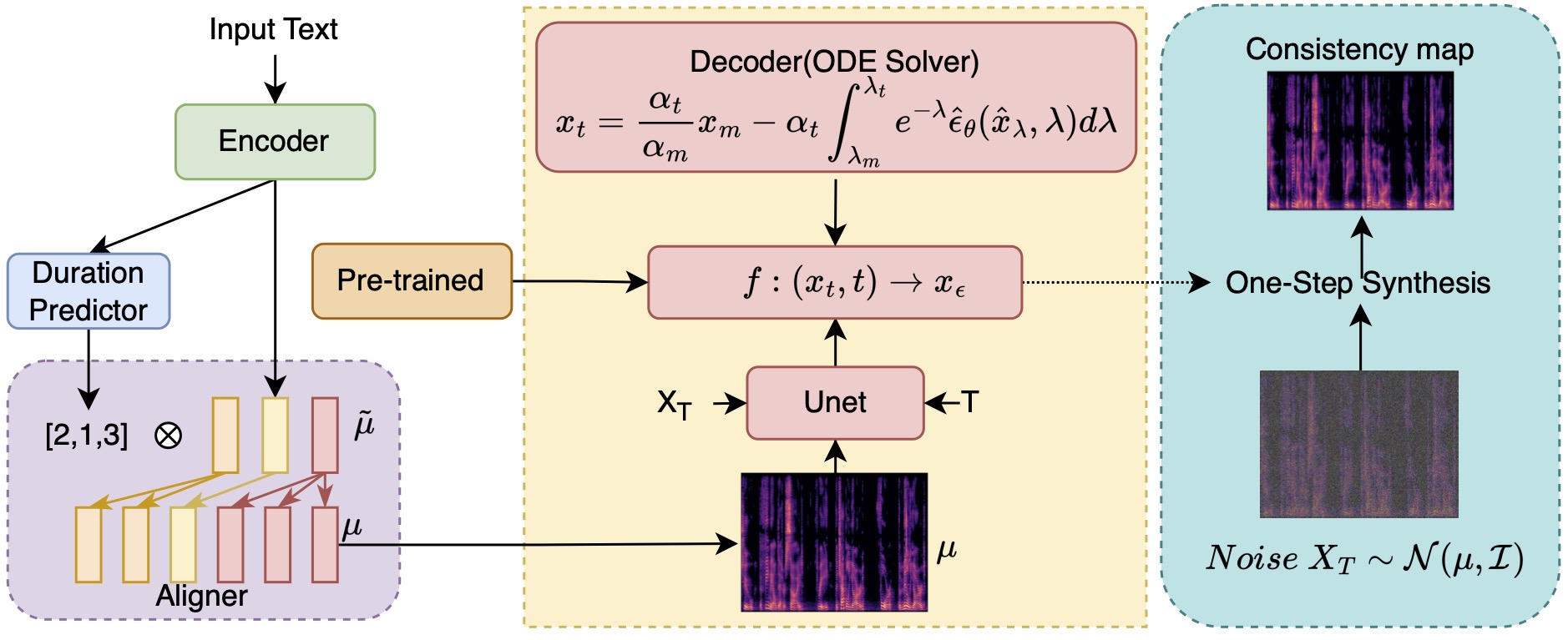 Turbo-TTS: Enhancing Diffusion Model TTS with an Improved ODE Solver | LLAM | Lab of Large Audio ...